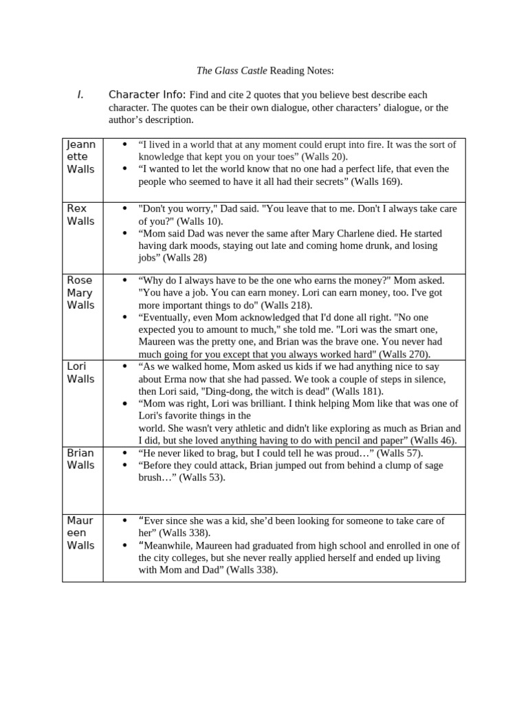 Chapter 19 Character Insights | PDF