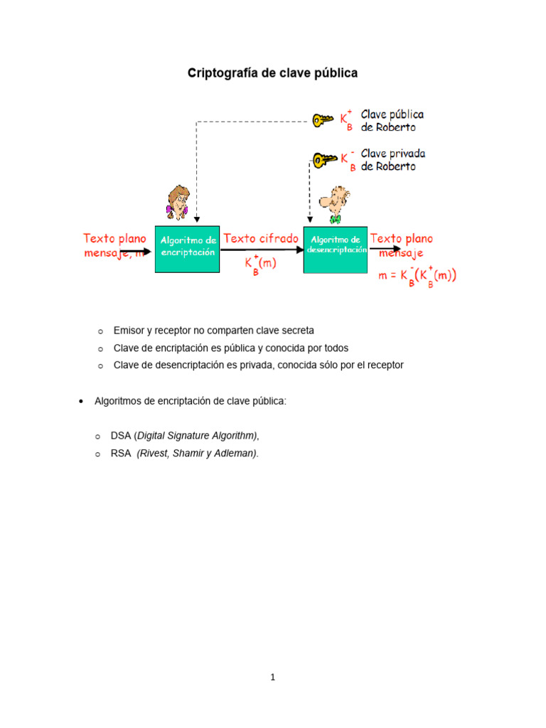 Practica Cifrado Asimétrico | PDF | Clave (criptografía) | Criptografía de clave pública