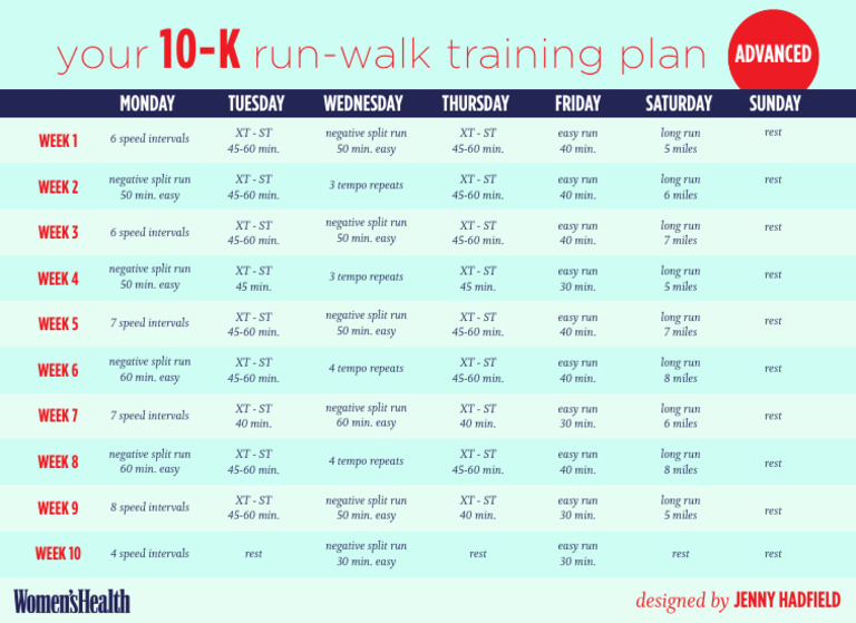 10K Training Plan Advanced | PDF