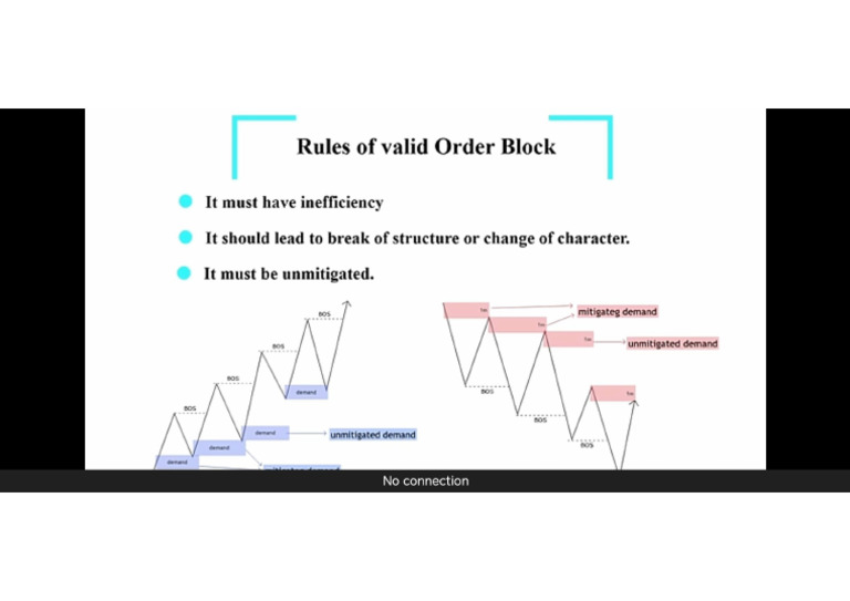 rule of valid OB | PDF