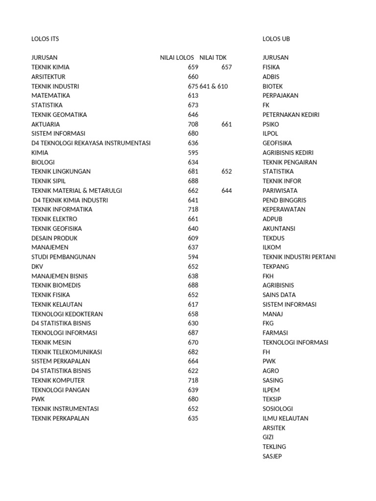 Passing Grade Its^j Ub^j Undip^j Unair | PDF