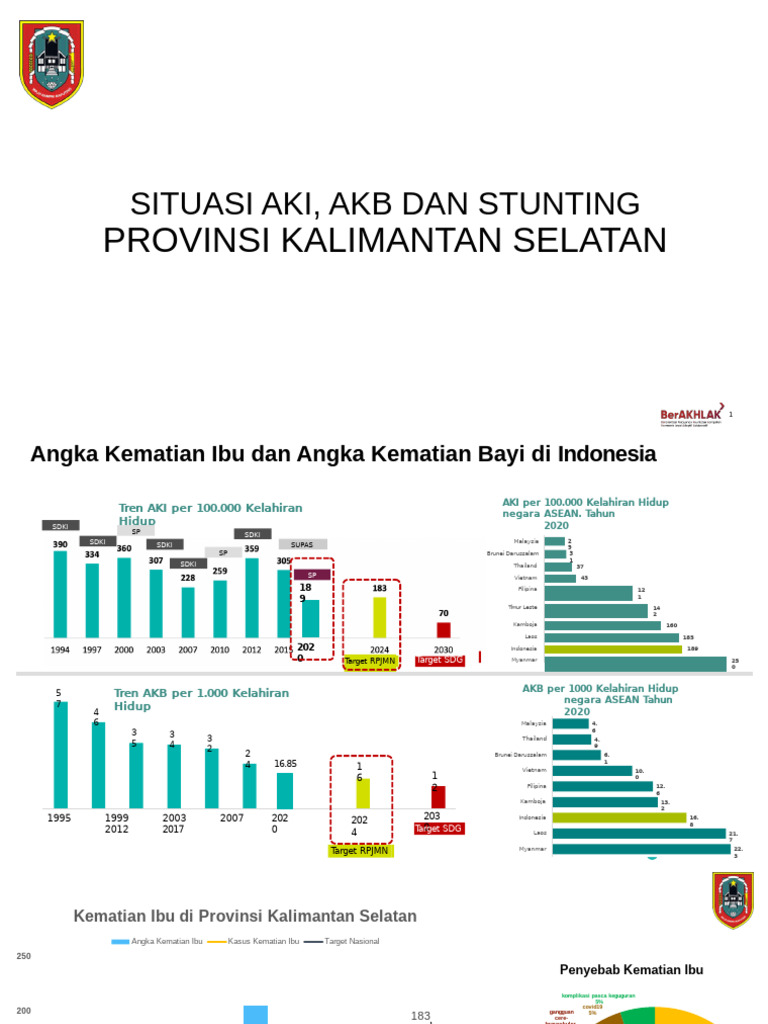 AKI AKB Stunting 2021 2022 2023 | PDF
