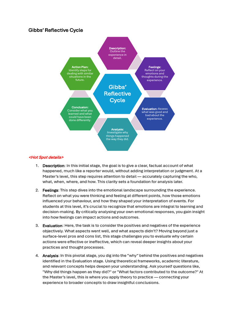 Session 1 - Reflective Practice | PDF | Experience | Knowledge