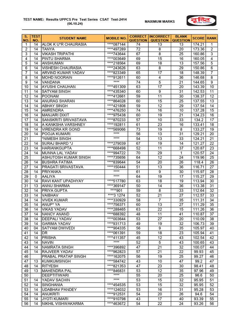 PDF Results UPPCS Pre Test Series CSAT Test-2414 (06.10.24) | PDF