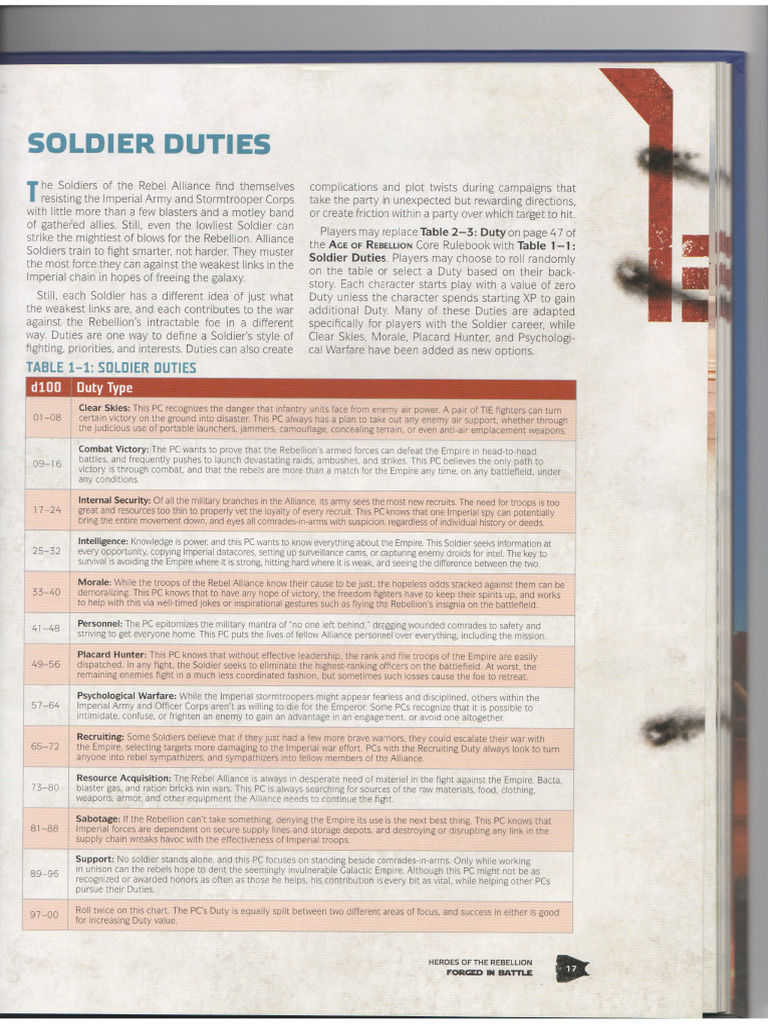 Soldier Duty | PDF