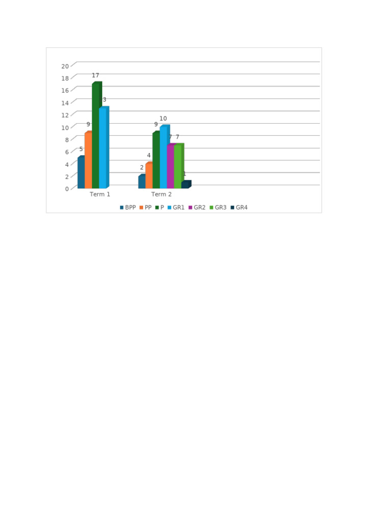 Student Chart 2 | PDF