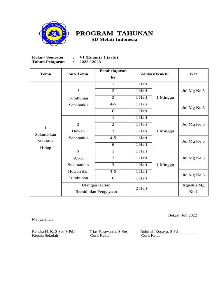 Prota SD 6 SMT 1-2 2022-2023 Ok | PDF