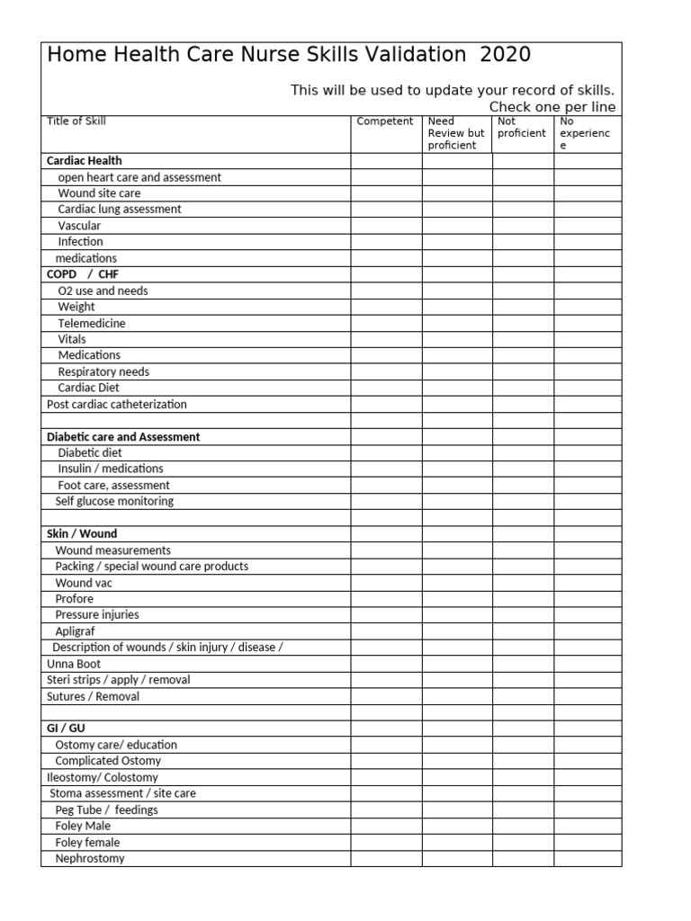 Total List List of Nursing Skills For Home Care. JANU 2021 Like Totally ...