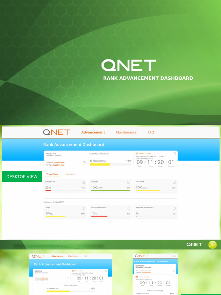 QNET Compensation Plan Rank Advancement Dashboard - EN | PDF