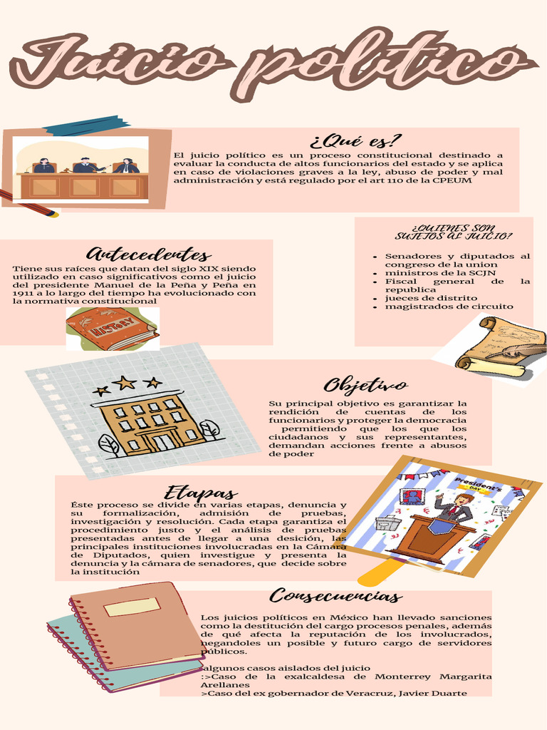 Infografía Juicio Politico en México | PDF | El proceso de destitución ...