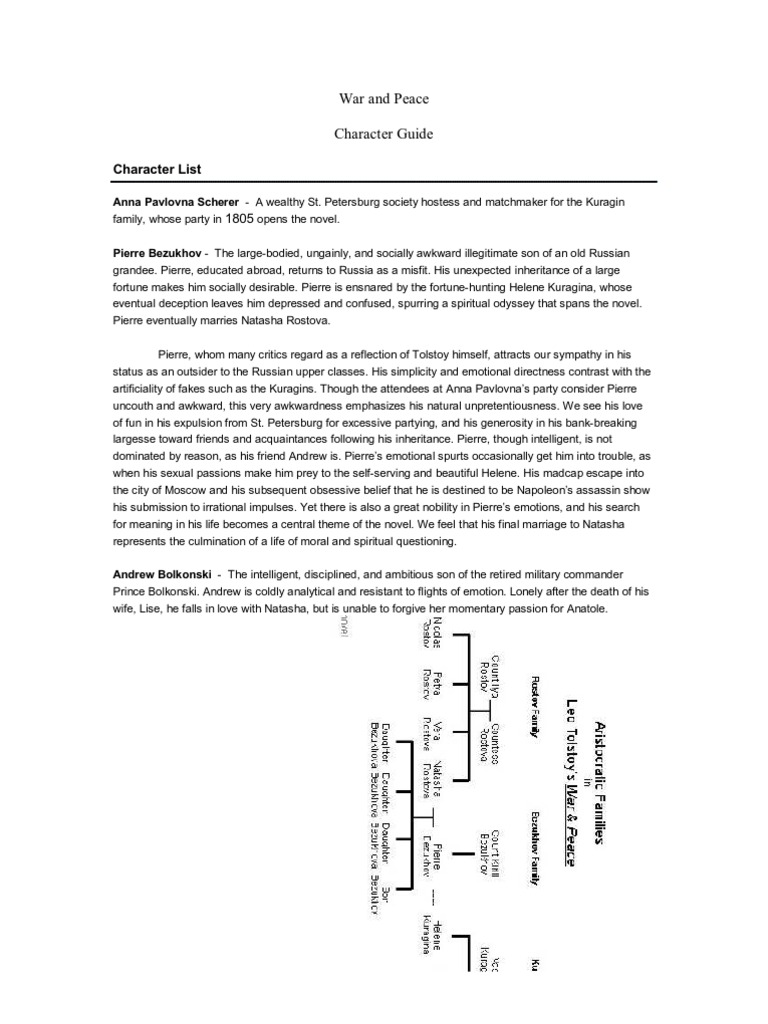 Character Guide: A Comprehensive Overview of the Complex Cast of ...