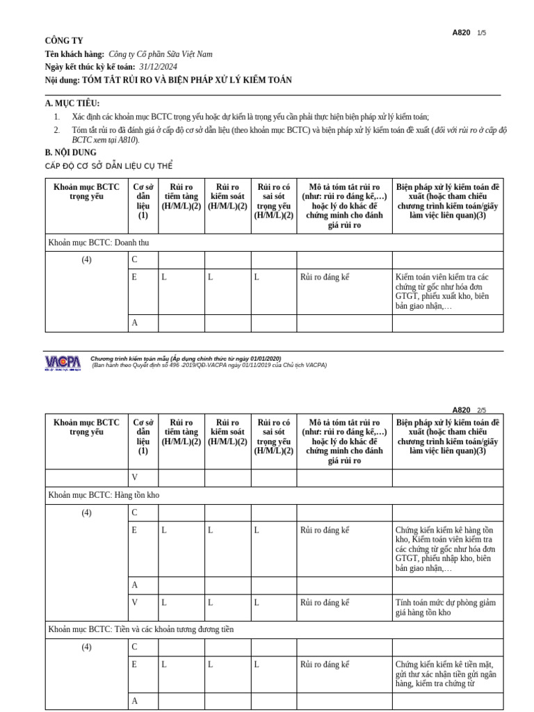 A820 - Tom Tat Rui Ro Va Bien Phap Xu Ly Kiem Toan | PDF