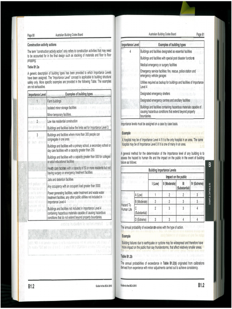 Importance Levels NCC-2014 - Guide To Levels | PDF