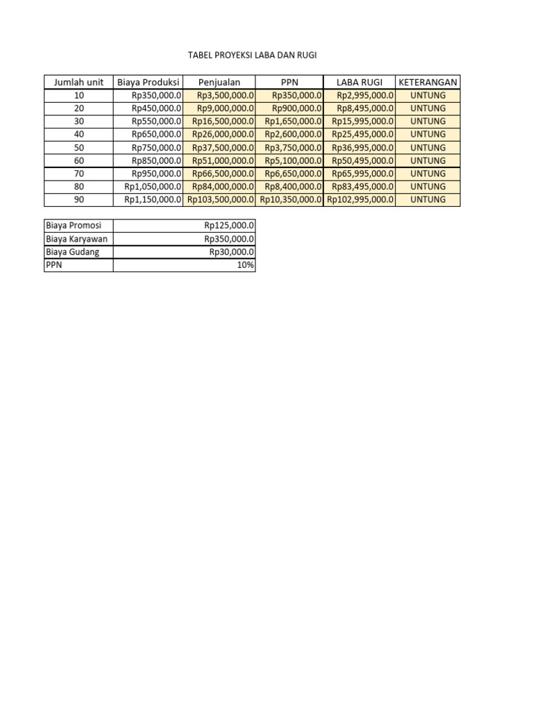 Abd - Rafa - 10124001 - 1ka24 - Tugas Excel | PDF