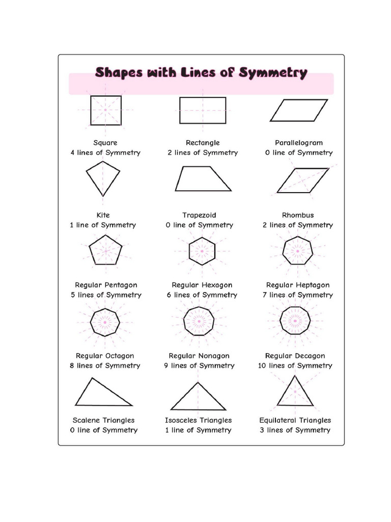 2D Shapes and Their Lines of Symmetry | PDF