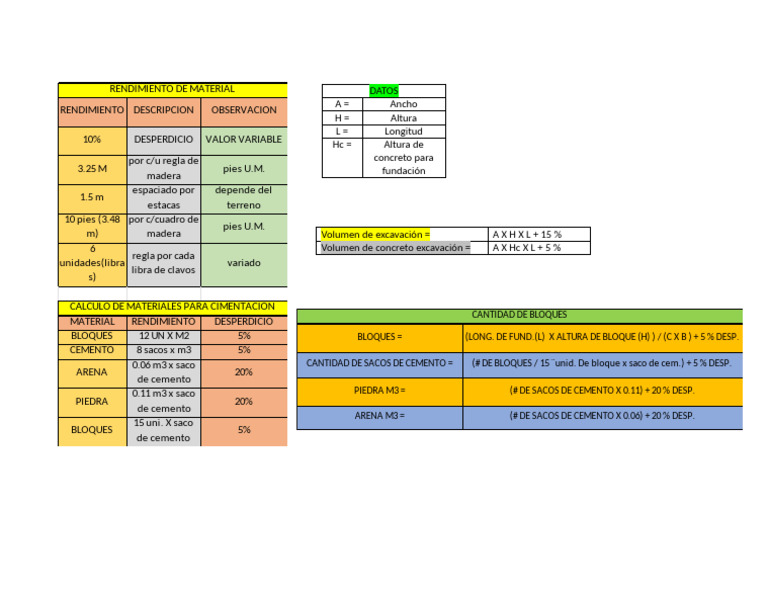 Formulario para Calculo de Material | PDF