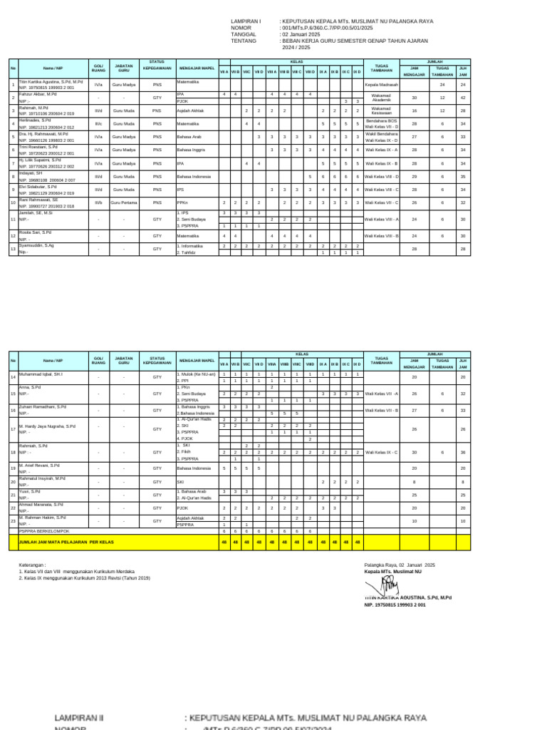 SK PBM 2024-2025 SMT 2 | PDF