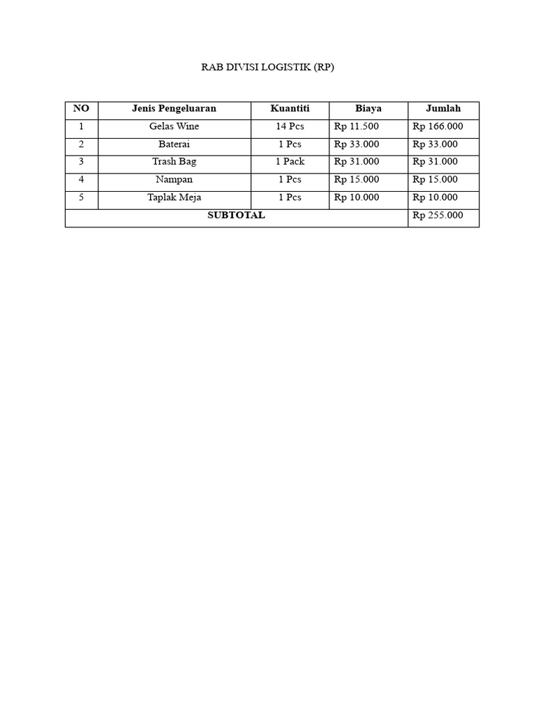 Rab Divisi Logistik | PDF
