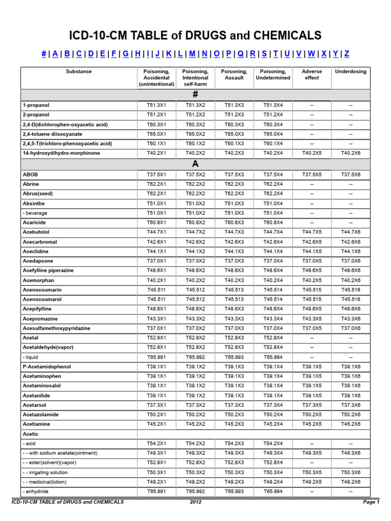 ICD-10-CM Drug and Chemical Codes | PDF