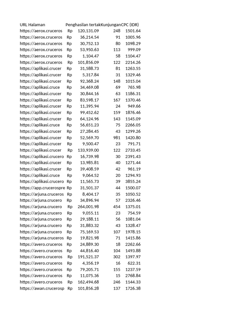 Cruceros Full 23 Juli 2023 | PDF