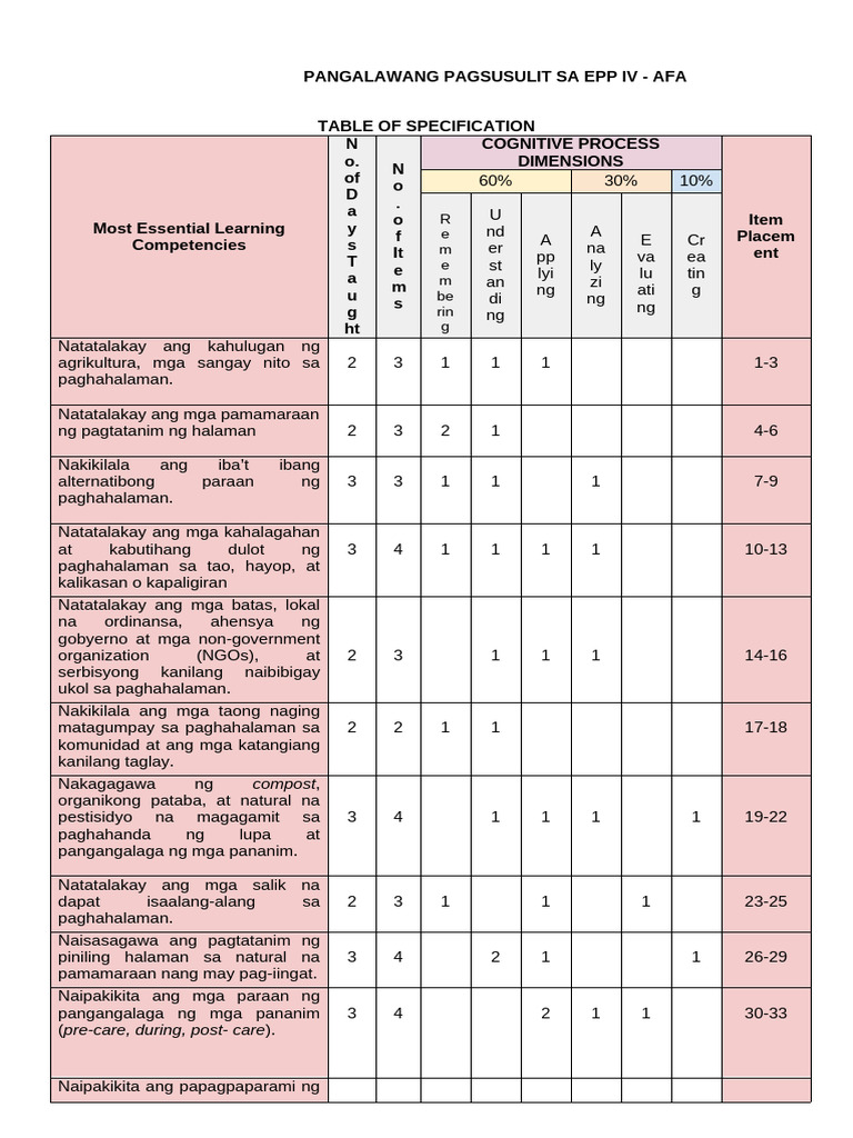 Tos g4 Epp 2nd Quarter | PDF