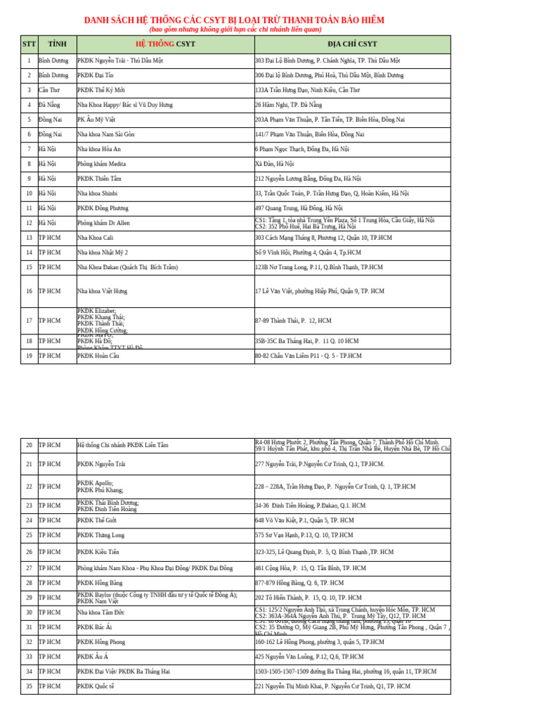 Blacklist T3 2025 | PDF