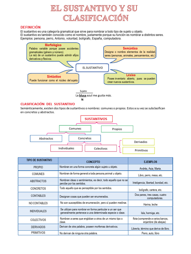 Clasificación de Sustantivos y Ejemplos | PDF | Sustantivo | Asunto ...