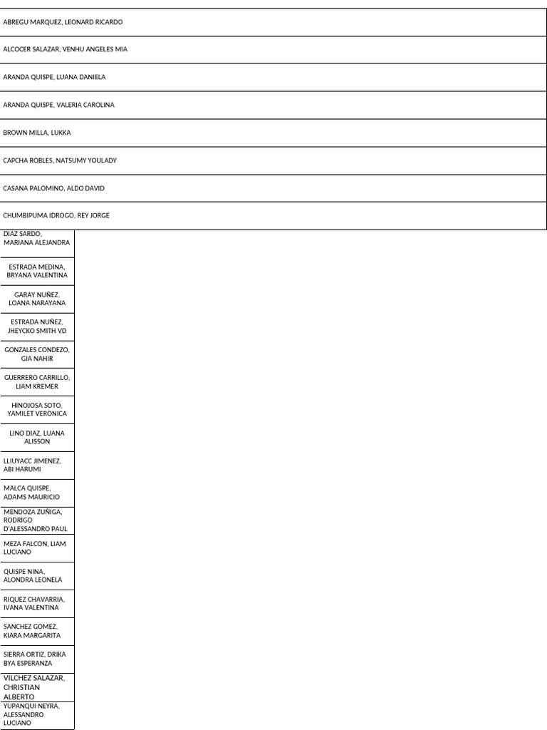 Lista de Nombres de Estudiantes | PDF