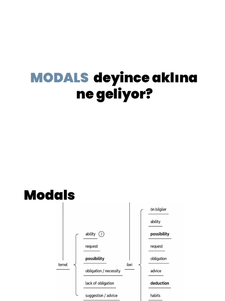Modals Konu Anlatimi Yds Yokdil Ydt Icin Gramer Dersi | PDF | Medicine | Human Diseases And ...