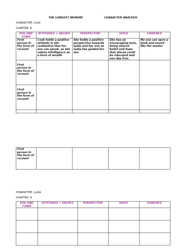 Character Analysis: Cook and Lydia | PDF