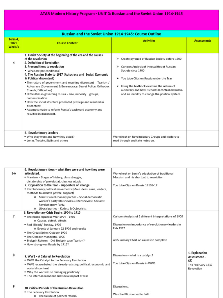 Corpus Modern History Units 3 and 4 Programme 2024 | PDF | Cold War ...