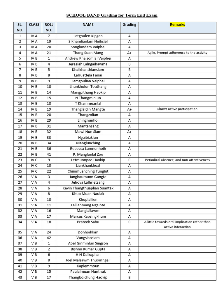 Band Grading Report for Term Exams | PDF
