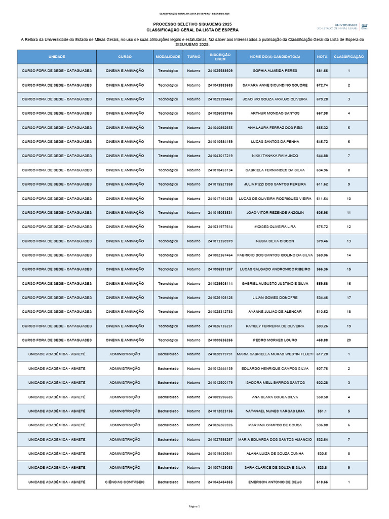 Sisu 2025 Classific Geral Lista Espera | PDF | Estágios educacionais ...
