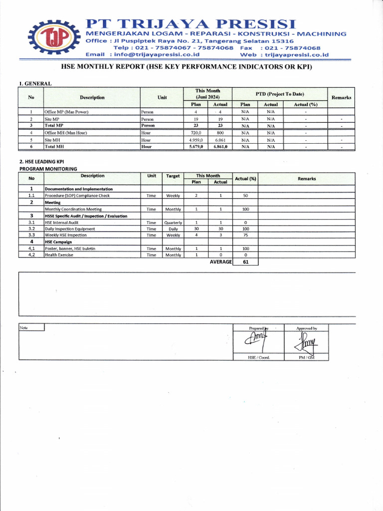 Hse Montly Report | PDF