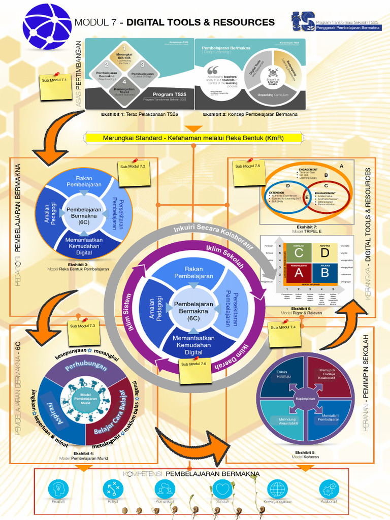 Poster_Modul_7__DTR_ (1) | PDF