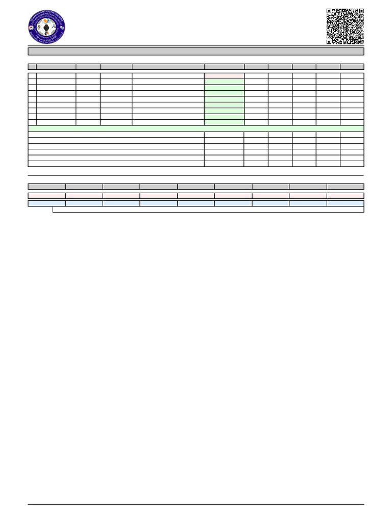 HPTC Exam Results Summary 2025 | PDF | Stairs | Descriptive Statistics