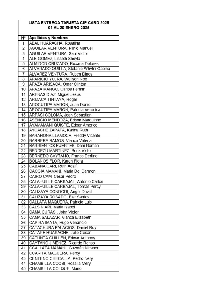 Lista Padron CIP-CARD 01 - 20 Enero | PDF