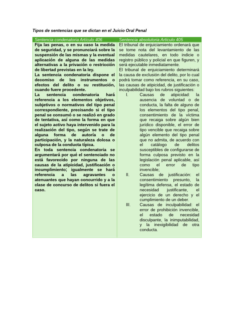 Tipos de Sentencias en Juicio Oral Penal | PDF | Derecho penal | Justicia