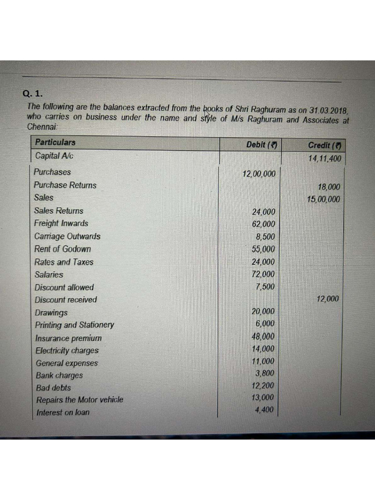 Final Accounts Question Ca Foundation | PDF