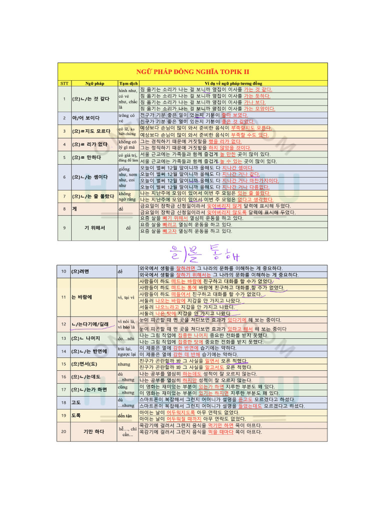 NG Pháp Đ NG D NG | PDF