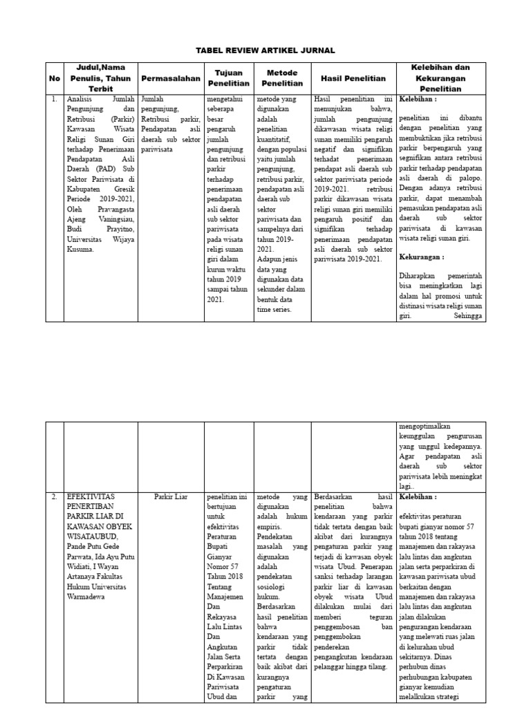TABEL _ REVIEW ARTIKEL JURNAL_FIX | PDF