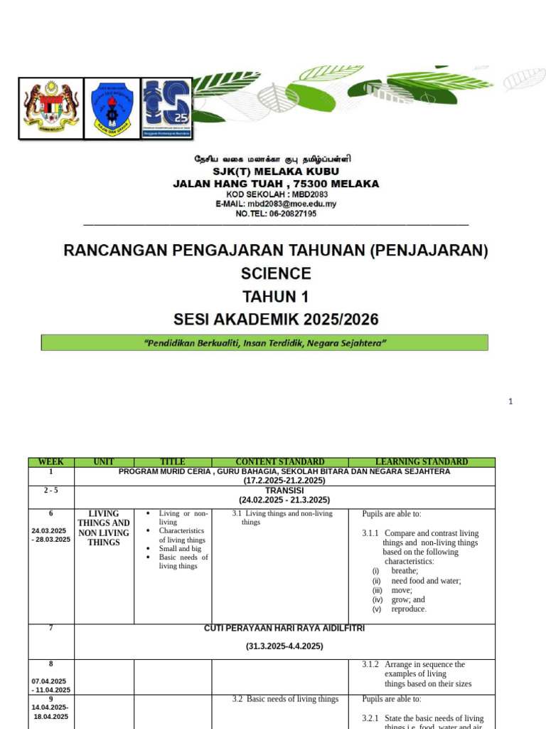 Year 1 Science Curriculum Overview | PDF | Soil | Water