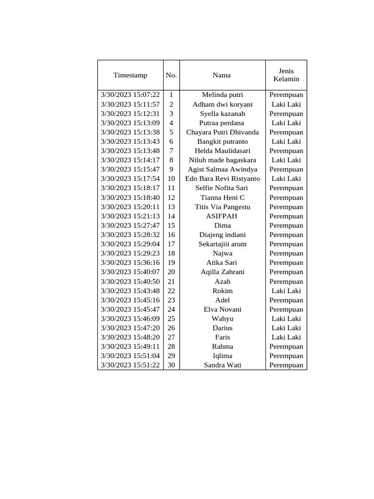Data Kegiatan PHBS di Sekolah | PDF