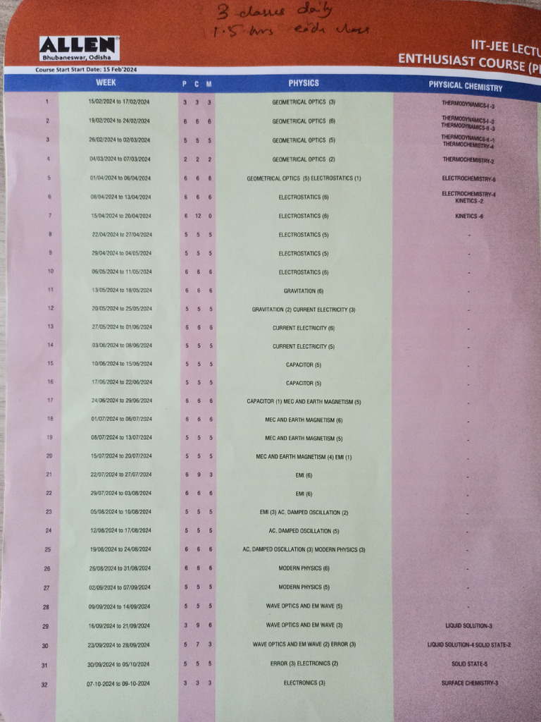 ALLEN IIT-JEE (2024-Lecture Planner) | PDF | Physics | Mathematical Physics