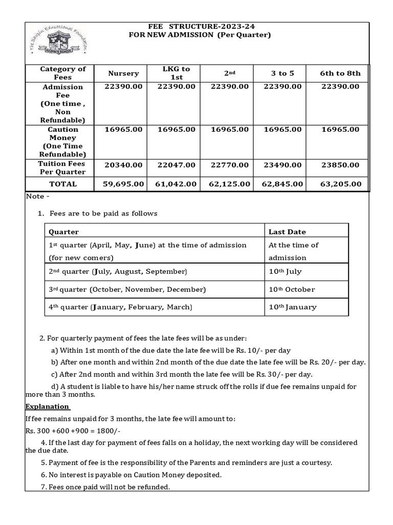 Neev Academy Fee Structure 2023-24 | PDF