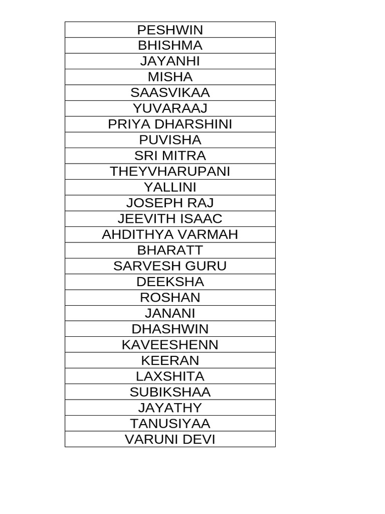 List of Kids' Names | PDF