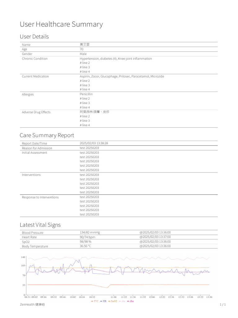 care summary report sample 2 | PDF