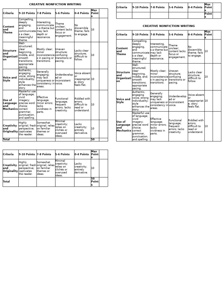 Creative Nonfiction Writing - Rubrics | PDF | Creativity | Cognitive ...