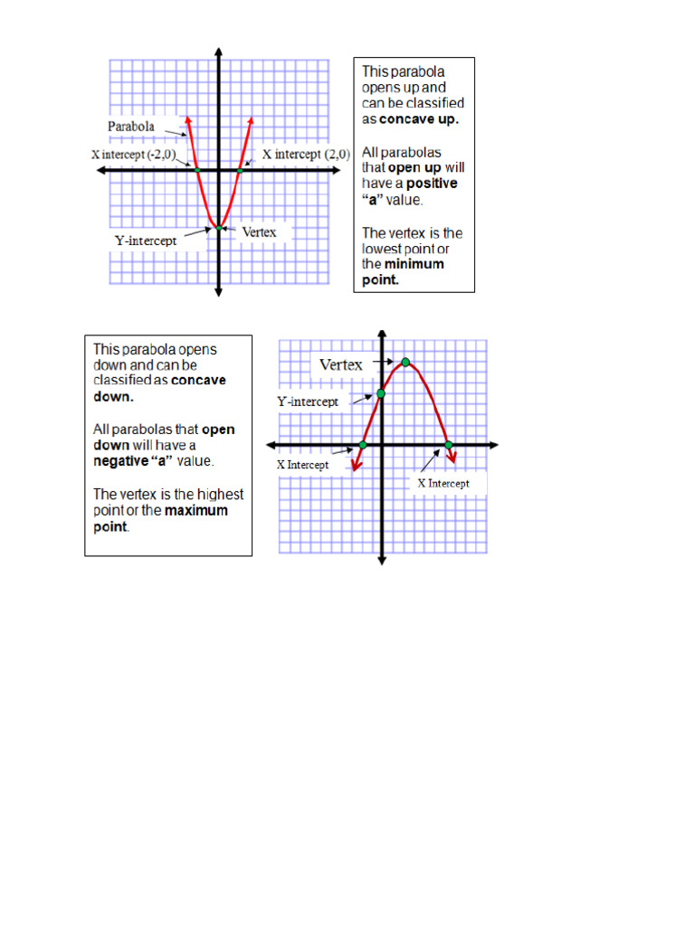 Quadratic Graph Notes | PDF