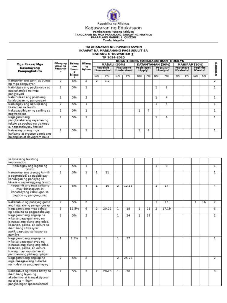 Fil4.-Q4-Tos Diagnostic Test | PDF